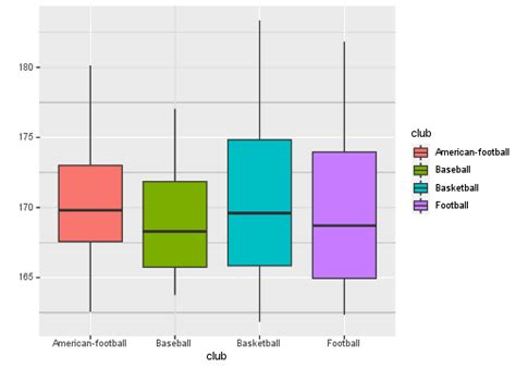 Boxplot