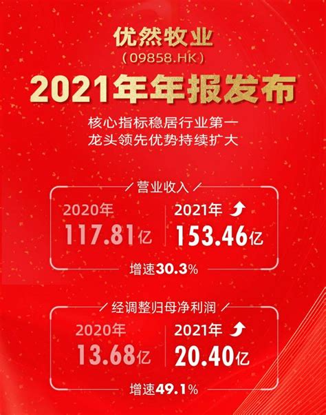 优然牧业2021年净利润大涨 “再造一个优然”战略目标可期原奶行业养殖