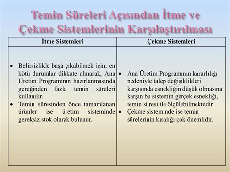 PPT İTME VE ÇEKME SİSTEMLERİ HAZIRLAYANLAR NİLHAN GÜLLÜ ÖZGE ÖZER