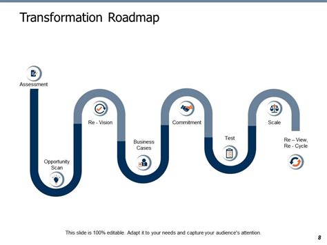 Digital Innovation In Business Powerpoint Presentation Slides Presentation Graphics