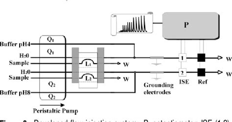 Figure 2 From Flow Injection Potentiometric System For The Simultaneous Determination Of