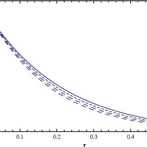 Time Variation Of The Deceleration Parameter Q In The Interacting Dark