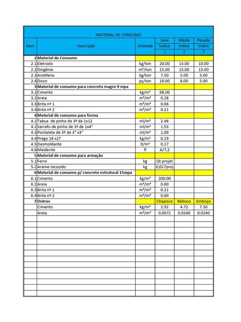 Tabelas De Indice 2 Pdf Engenharia Civil Engenharia Estrutural
