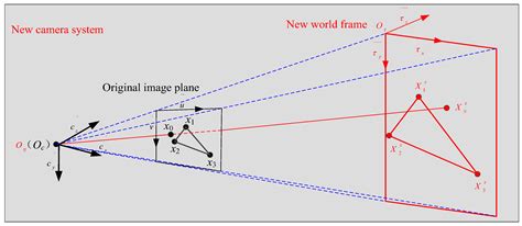 a novel method for intrinsic and extrinsic parameters estimation by solving perspective three