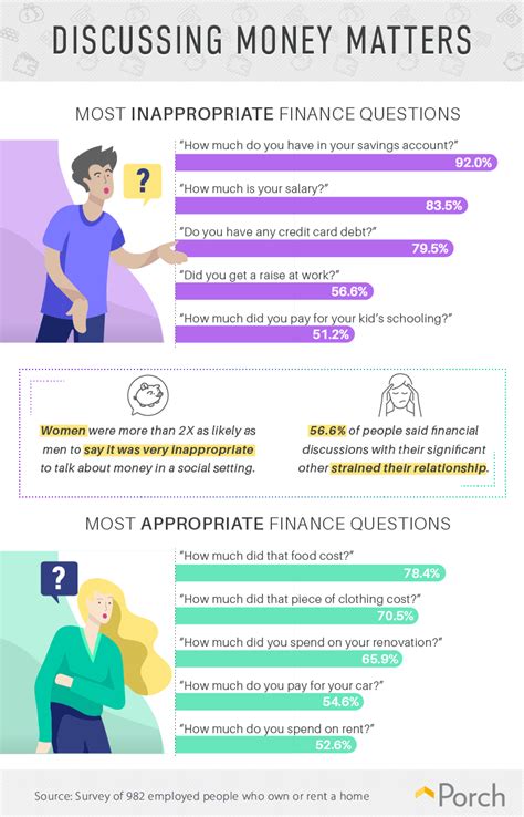 Survey Finance Questions You Should And Shouldn T Ask A Richer You