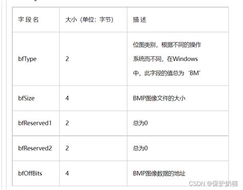 数字图像与机器视觉基础补充1256色位图文件是什么 Csdn博客