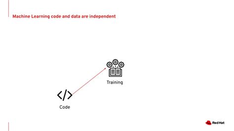 Data Science Meets Devops Gitops With Openshift 1pdf