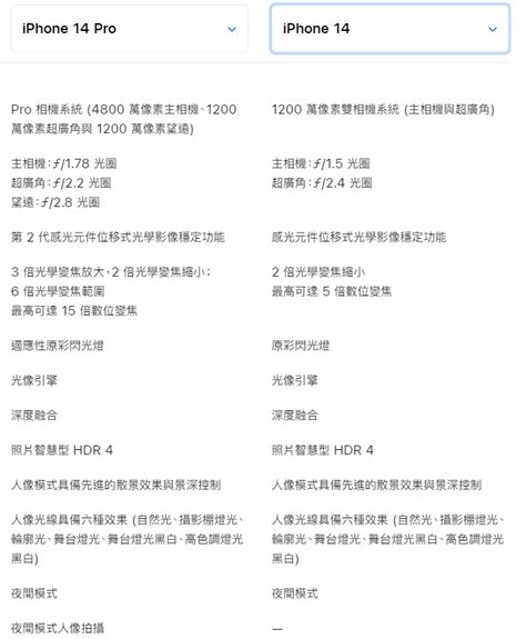 價格差了台幣7000元，iphone 14和iphone 14 Pro有何區別？ T客邦