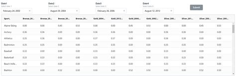 Dash AG Grid Automatic Changes Columns Order With ColumnSize As SizeToFit Dash Python Plotly