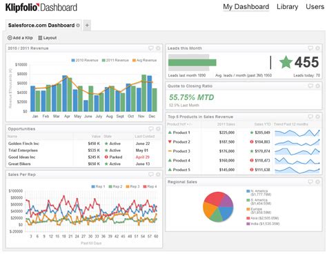Sales Dashboard