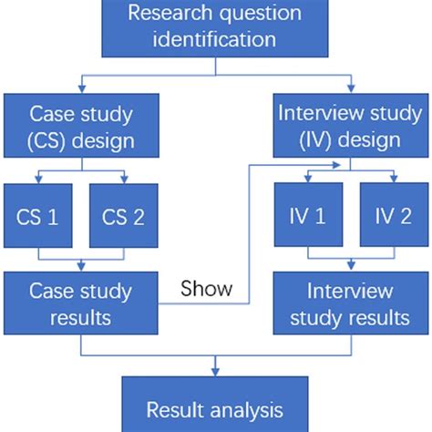 Sentiment Analysis Function—visualize The Analysis Output Download