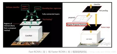 基于深度学习的目标检测算法综述sigaicsdn的博客 Csdn博客目标检测的实际应用