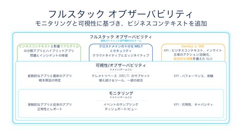 フルスタック オブザーバビリティへの進化 Cisco Japan Blog