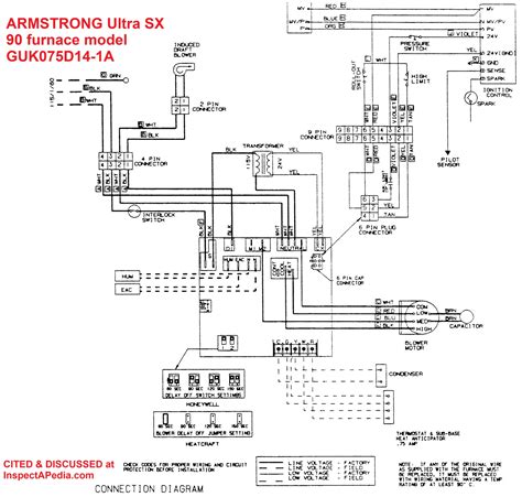 Armstrong Ultra Sx 80 Furnace Manual Pdf Troubleshoot Tips Fission