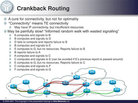 Ppt Aria Networks Powerpoint Presentation Free Download Id6181912