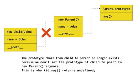 Javascript Classes And Inheritance Es6 Es5 By Jorge Moller Medium
