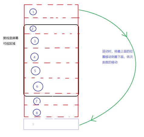 Taro实现virtuallist虚拟列表 折翼的飞鸟 博客园