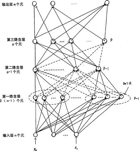 Perception Associated Memory Model Of Time Varying Fault Tolerance Domain Eureka Patsnap