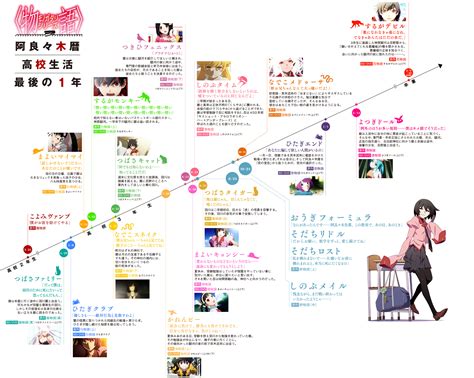 Best Monogatari Series Anime Watch Orders－japan Geeks