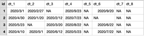 R Datatable Condition And Delete Columns Na Stack Overflow