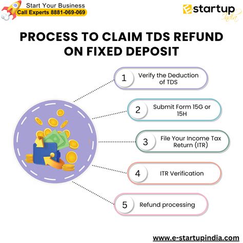How To Claim Tds Refund On Fixed Deposit