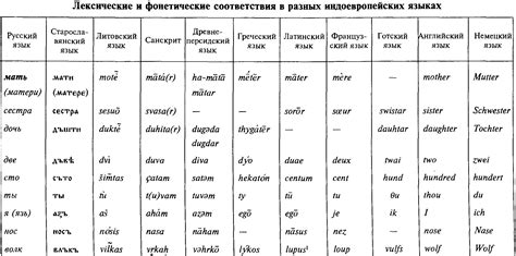 Спирт На Латинском Языке 65 фото