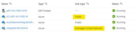 Azure Data Factory How To Create A Integration Runtime With Managed Virtual Network Using