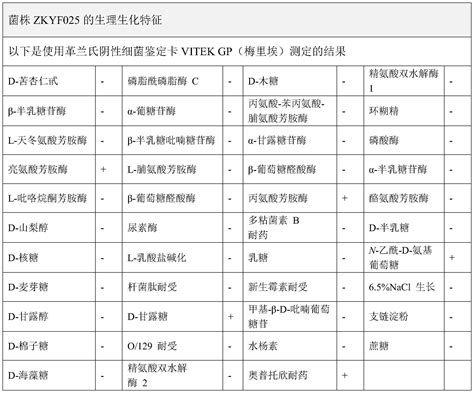乳酸片球菌ZKYF025及其在动物养殖中的应用的制作方法