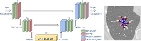 A Joint 3d Unet Graph Neural Network Based Method For Airway