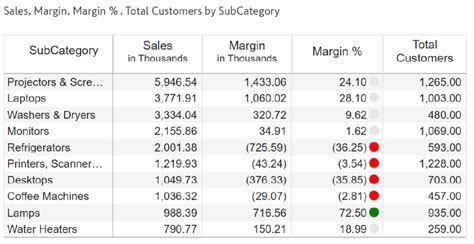 Conditional Formatting In Power Bi Inforiver