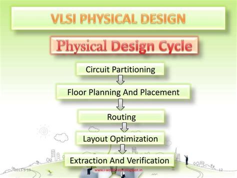 Vlsi Physical Design PPTX