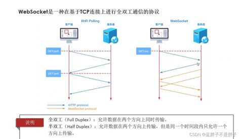 Springboot超仔细整合websocket附案例代码 搭建一个性能强大的消息推送系统springboot Websocket 推送