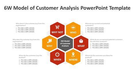 6w Model Of Customer Analysis Powerpoint Template Ppt Templates