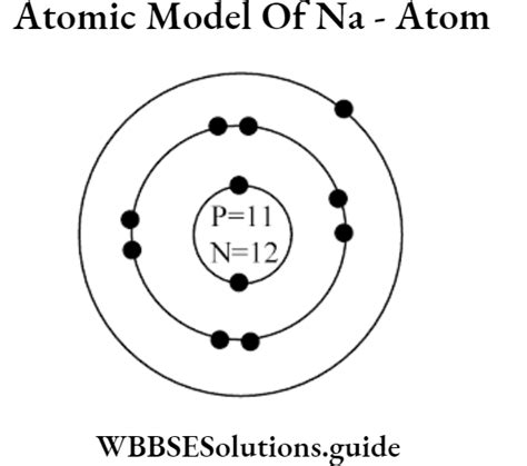 WBBSE Solutions For Class 9 Physical Science And Environment Atomic