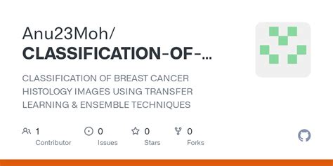 Github Anu23mohclassification Of Breast Cancer Histology Images