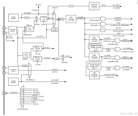Riscv学习（4）gd32vf103 Mcu芯片学习 Csdn博客