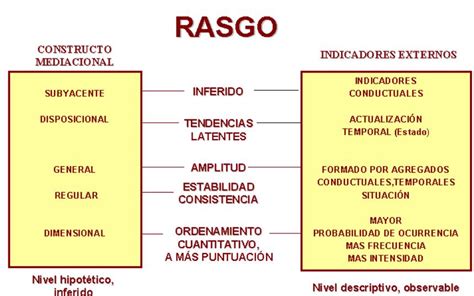 Rasgo De Personalidad