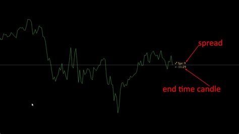 Candle Time End And Spread Mt5 Free Download Trading Utility For