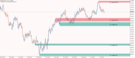 Kt Order Block Indicator Mt4mt5 Optimize Your Trading Edge