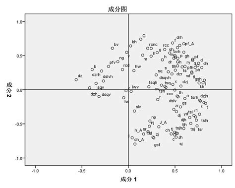 基于dtw距离的周殿福所发国际音标辅音、元音计算分析 基于dtw距离的周殿福所发国际音标辅音、元音计算分析