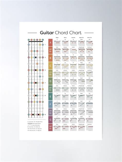 Guitar Extended Chord Chart Poster By Pennyandhorse