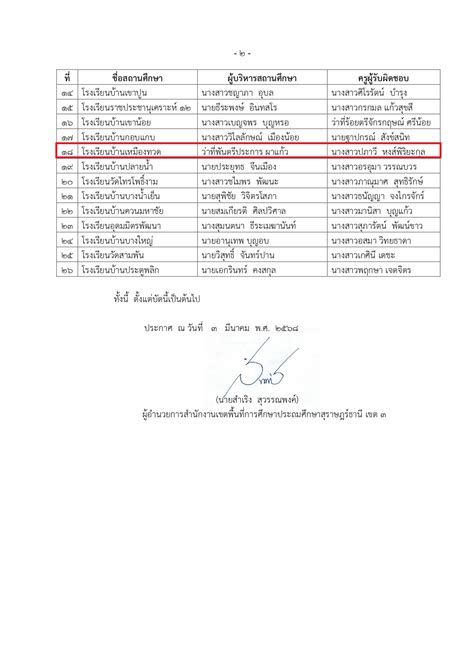 ศูนย์การเรียนรู้ โครงการสถานศึกษาสีขาว โรงเรียนบ้านเหมืองทวด