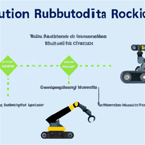 exploring the difference between automation and robotics the