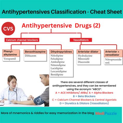 Nursing Pharmacology Cheat Sheet Antihypertensive Agents 💊 Free
