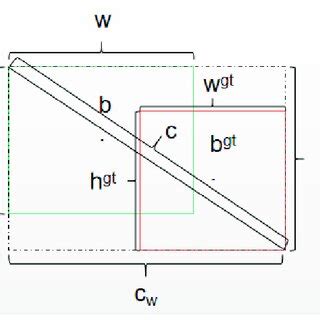 Some Examples Of False Detection And Missed Detection By The Proposed