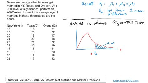 statistics vol 7 lesson 17 anova basics test statistic and making