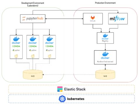 BNL Data Science Lab Quantyca