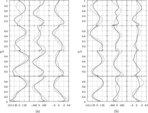 real a and imaginary b components of scaled eigenvectors