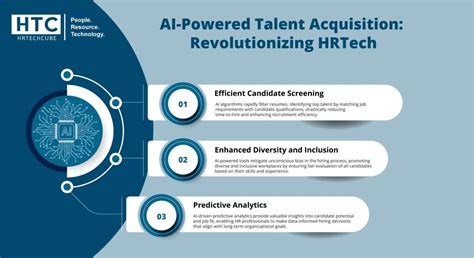 How Ai Powered Talent Acquisition Revolutionizes Hrtech E Learning