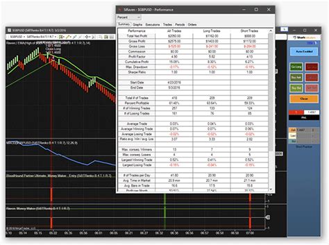 Sharkindicators Powerful Tools For Ninjatrader System Building For